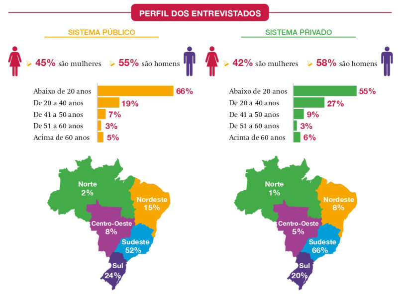 Leucemia linfoide aguda no Brasil - Revista Online ABRALE