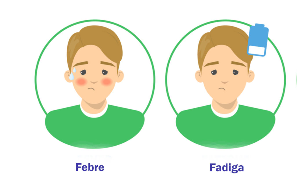 Sintomas de recidiva: como identificá-los - Revista Online ABRALE